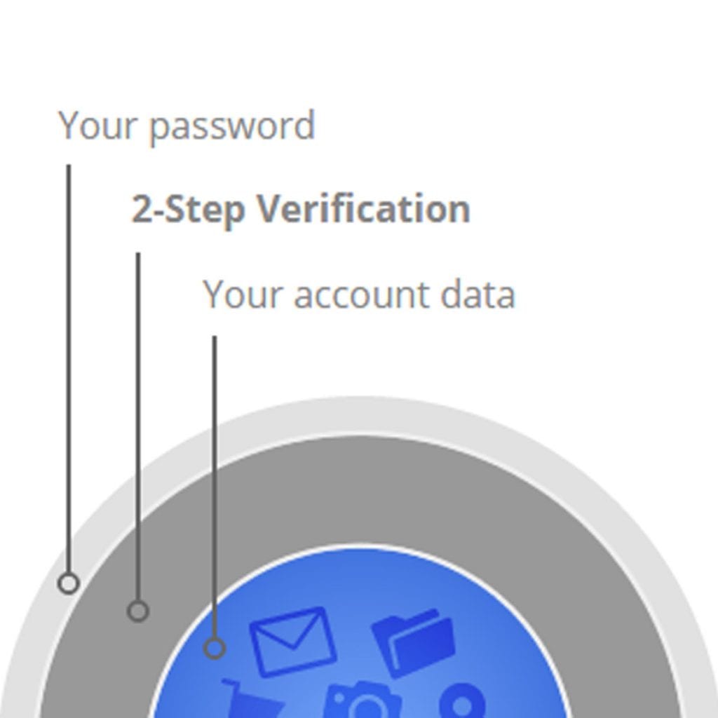 Why You Should Be Using 2 Step Verification - SEO Inc. Blog